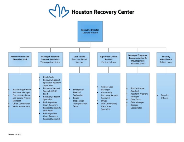 Org Chart vi 10 19 17 Management Team - Houston Recovery Center