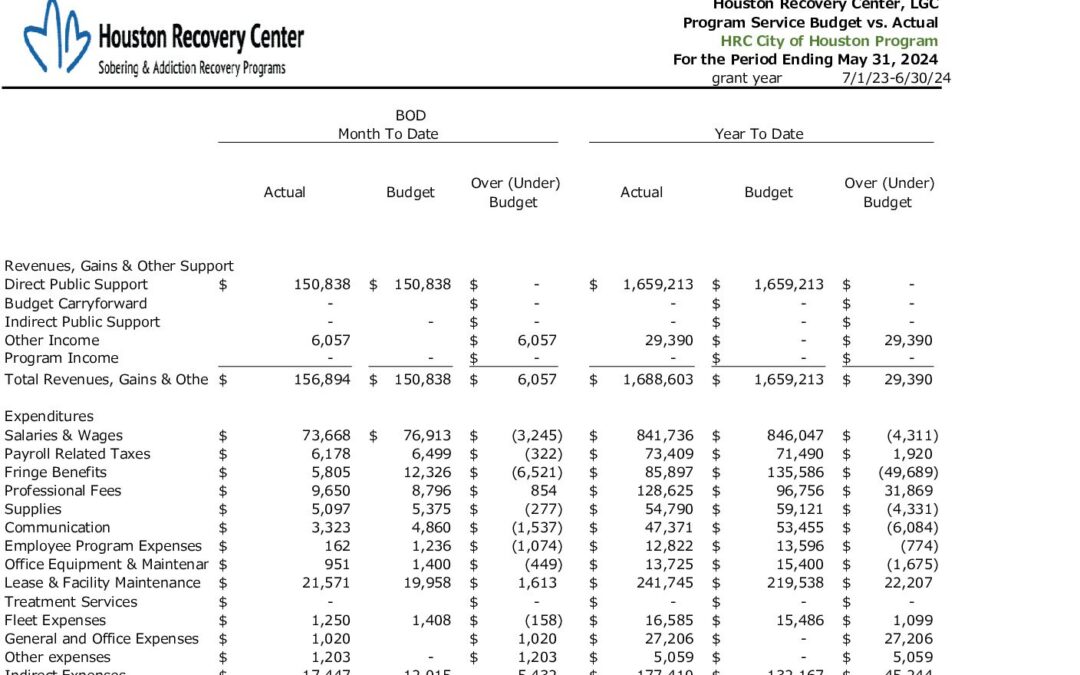 HRC Sobering Center budget to actual May 2024 (1 pg) - Houston Recovery ...